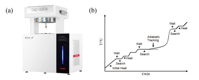 Accelerating Rate Calorimeter - Analyzing Thermal Stability