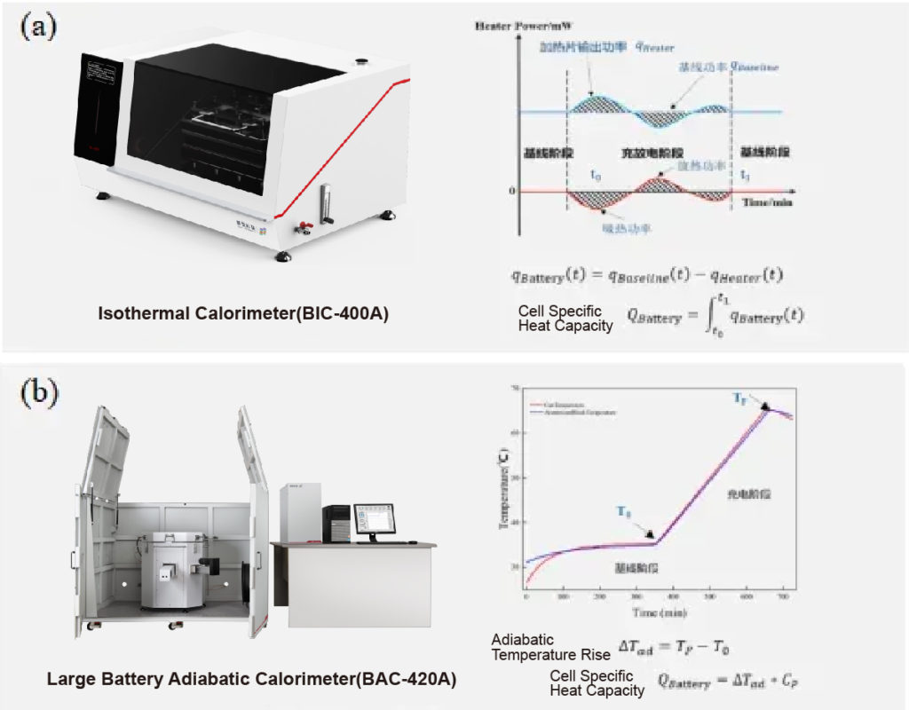 Isothermal Calorimeter vs Battery Adiabatic Calorimeter