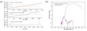 Accelerating Rate Calorimeter - Analyzing Thermal Stability