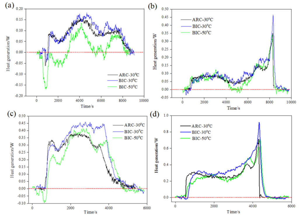 Isothermal Calorimeter vs Battery Adiabatic Calorimeter